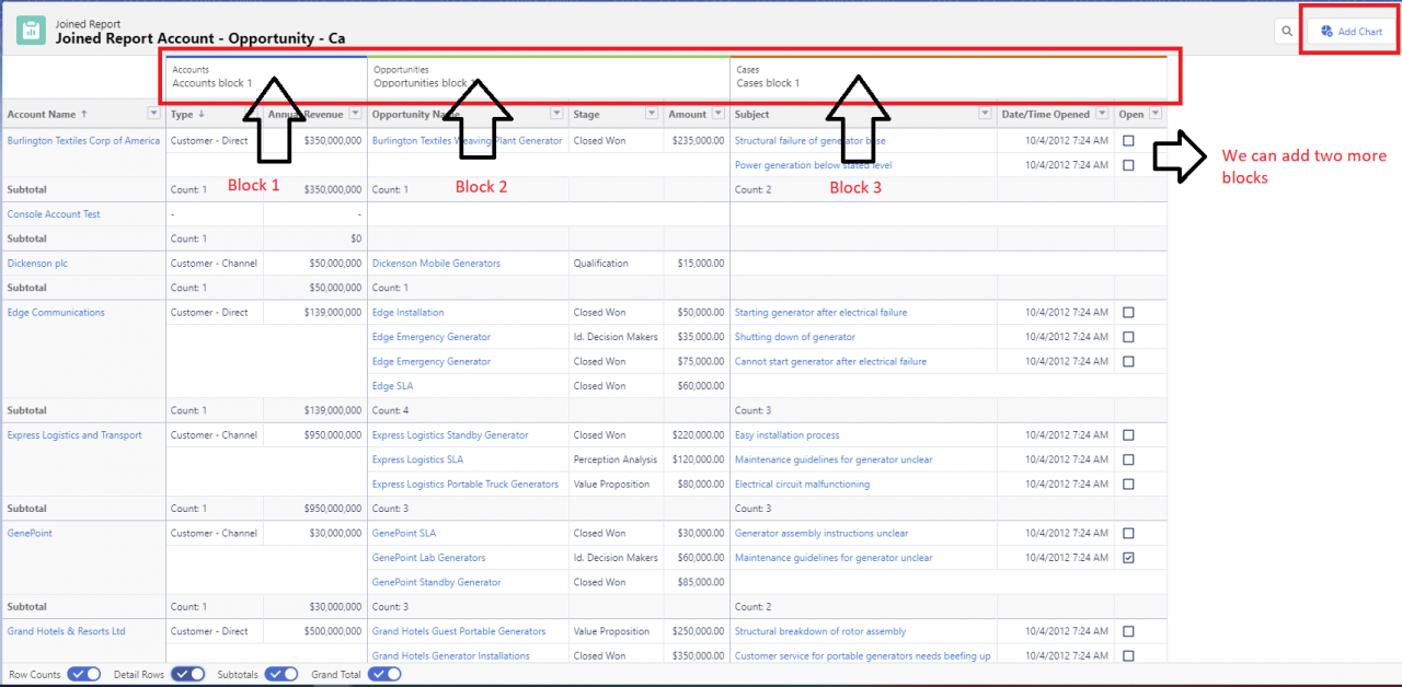 Salesforce Admin Interview Questions Part 10 - Ashfaq Mohammed